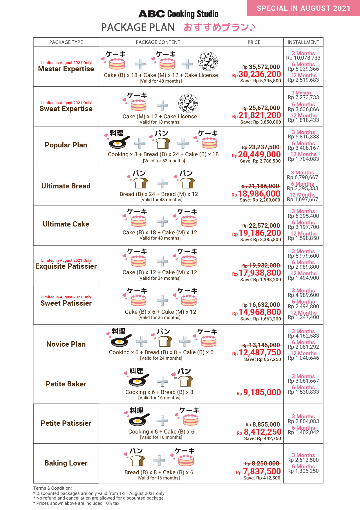 Kids Course - ABC Cooking Studio Indonesia