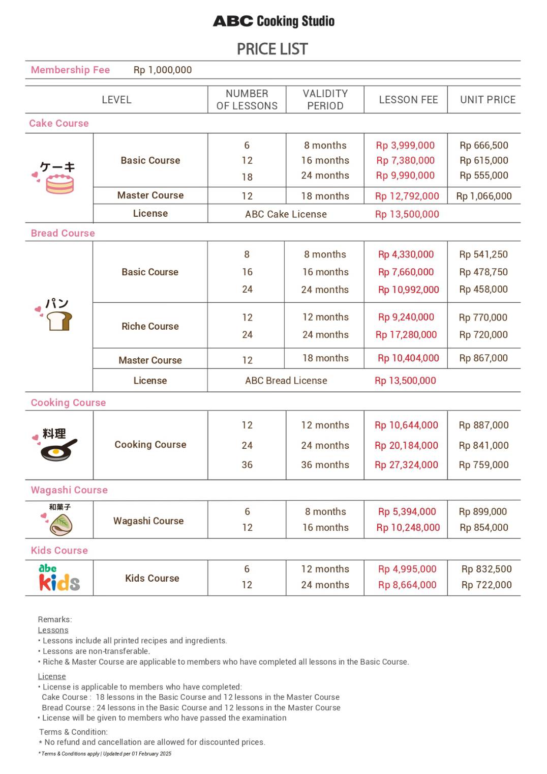 Bread Course - ABC Cooking Studio Indonesia